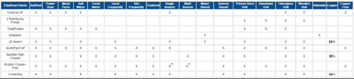 Bottom Paint 101: The basics of bottom paint – Jamestown Distributors
